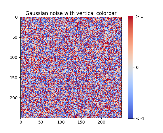 Pylab Examples Example Code Colorbar Tick Labelling Demo Py