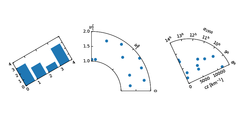 Axes grid Example Code Demo floating axes py Matplotlib 2 0 0b4 post105 dev0 g6083015 