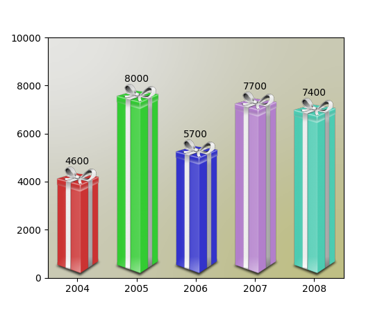 Pylab examples Example Code Demo ribbon box py Matplotlib 2 0 0b4 