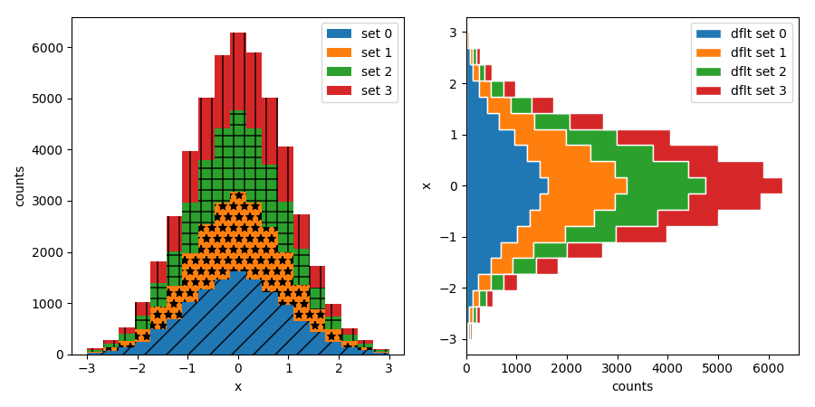 Api Example Code Filled step py Matplotlib 2 0 0b4 post105 dev0 