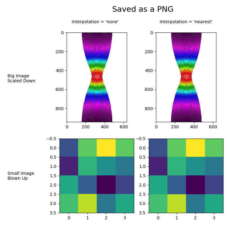 Images contours and fields Example Code Interpolation none vs nearest py Matplotlib 2 0 0b4 