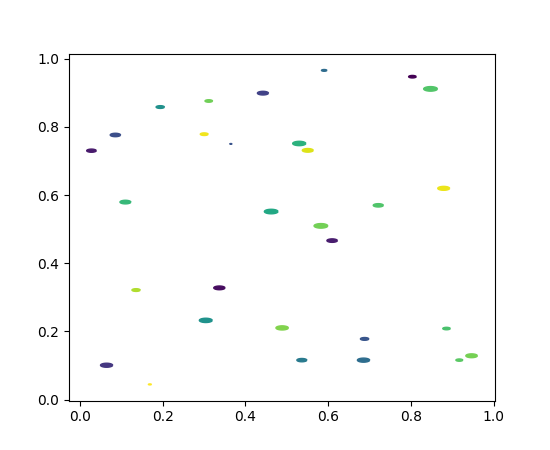 Pylab examples Example Code Scatter custom symbol py Matplotlib 2 0 