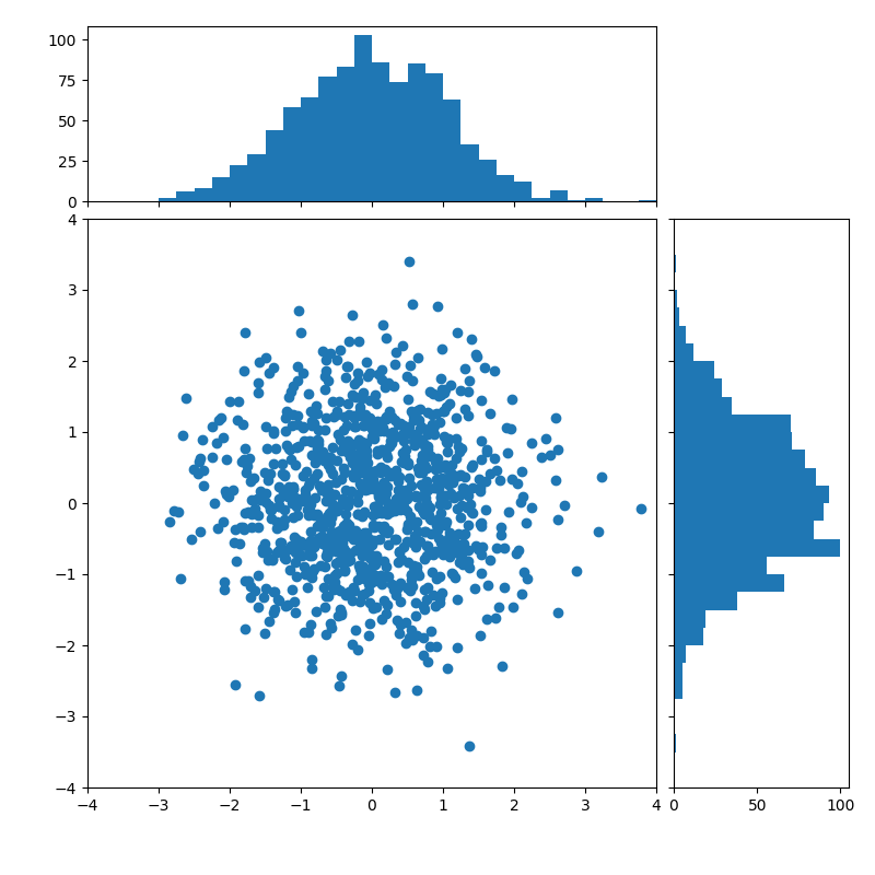 Pylab examples Example Code Scatter hist py Matplotlib 2 0 0b4 