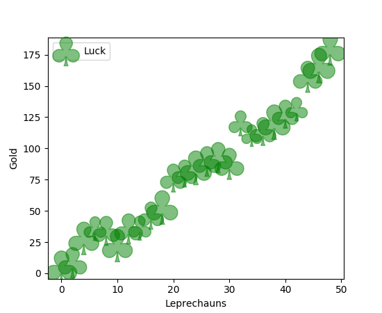 Pylab examples Example Code Scatter symbol py Matplotlib 2 0 0b4 