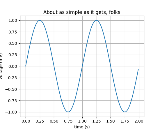 Pylab examples Example Code Simple plot py Matplotlib 2 0 0b4 