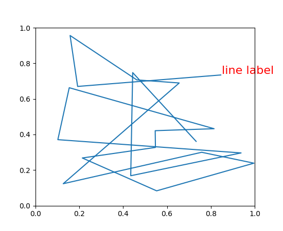 Api Example Code Line with text py Matplotlib 2 0 0b4 post105 dev0 g6083015 Documentation