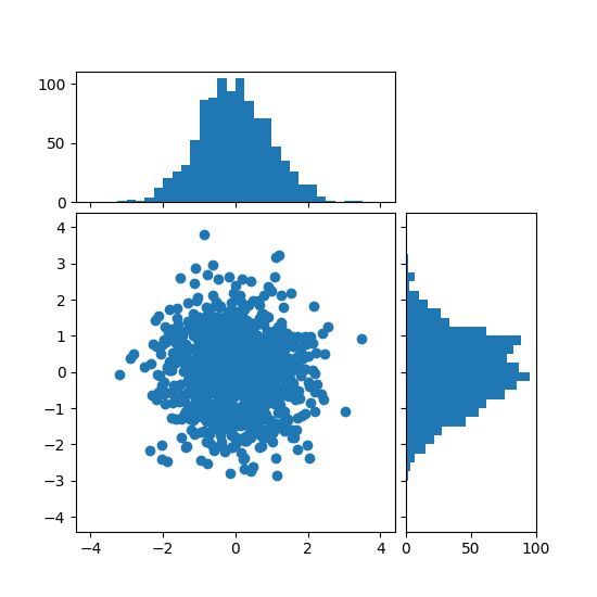 Axes grid Example Code Scatter hist py Matplotlib 2 0 0b4 post105 dev0 g6083015 Documentation
