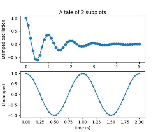 Subplots axes and figures Example Code Subplot demo py Matplotlib 2 0 0b4 post105 dev0 